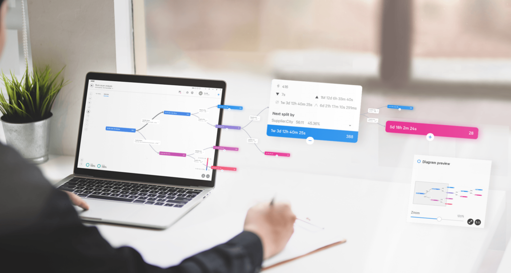 Control monitoring met process mining - Conify